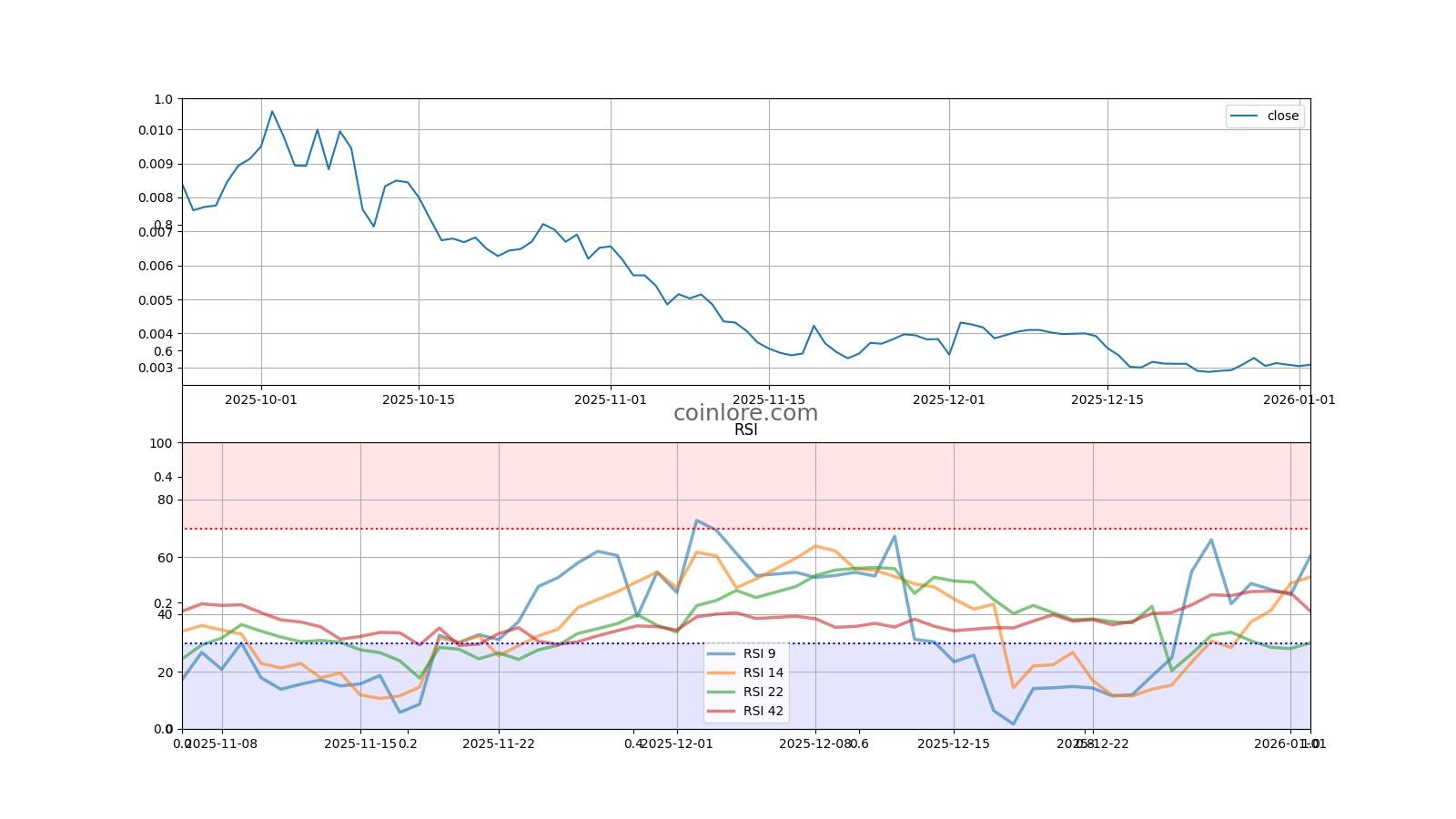 Sigma Price, Chart, Market Cap, SIGMA Coin Essentials | CoinLore