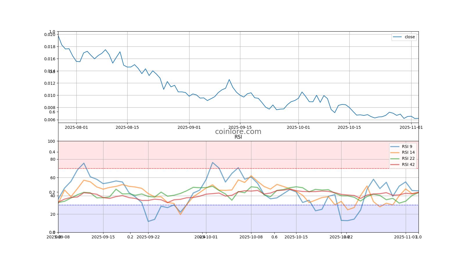 Sigma RSI indicator