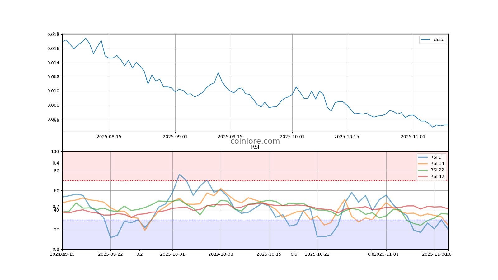 Sigma RSI indicator