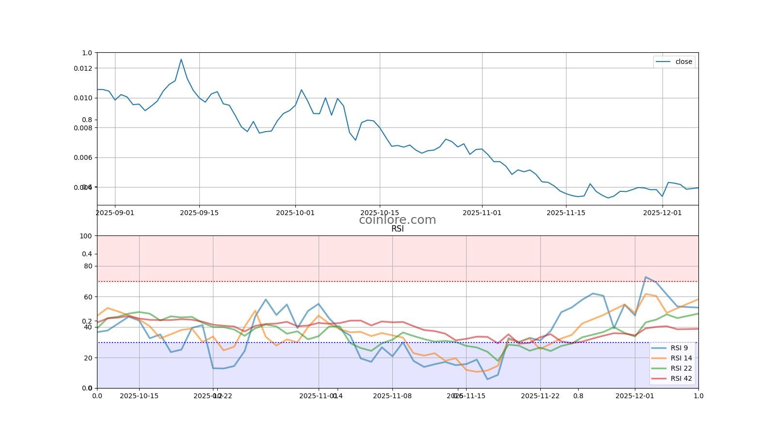 Sigma RSI indicator