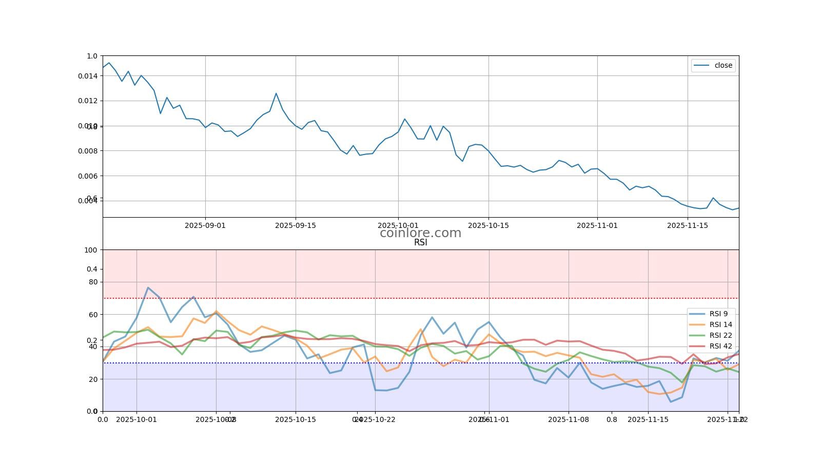 Sigma RSI indicator