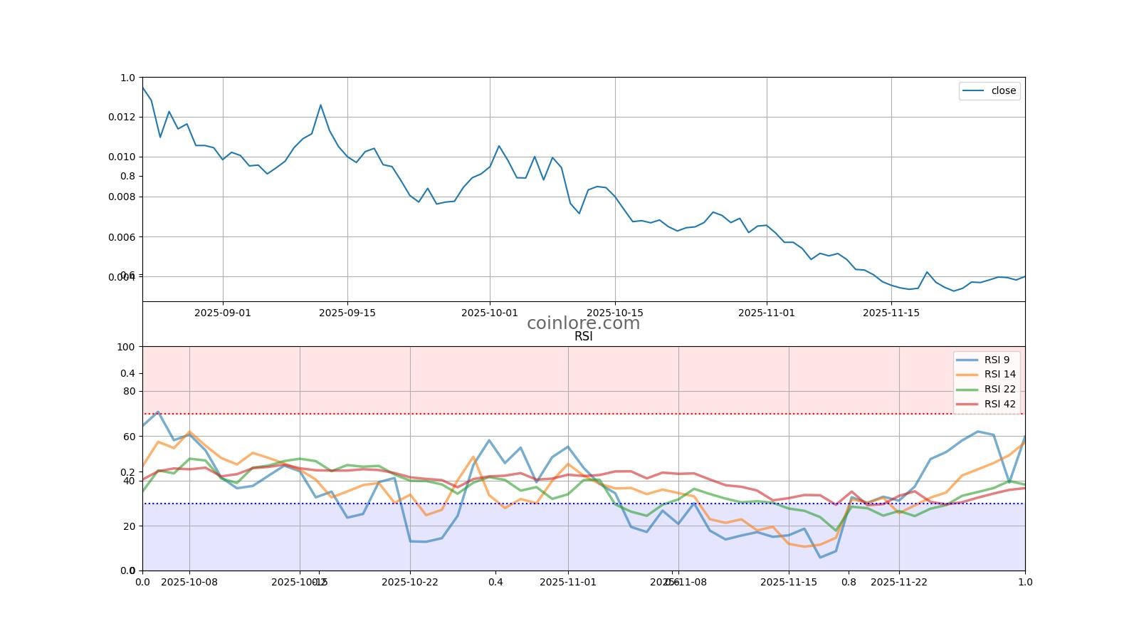Sigma RSI indicator