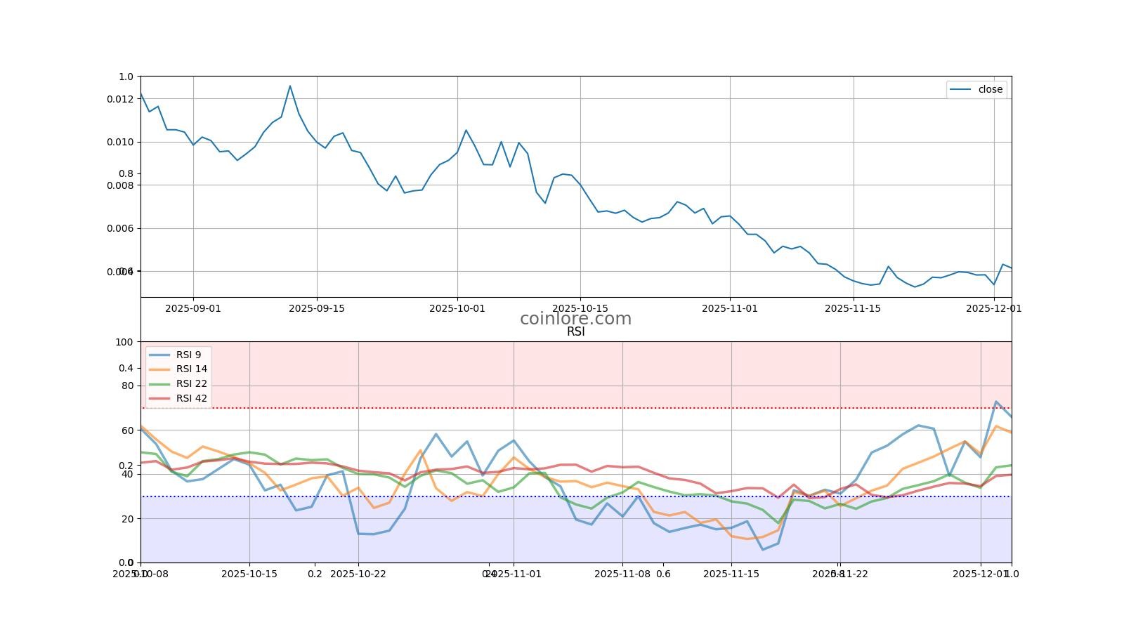 Sigma RSI indicator