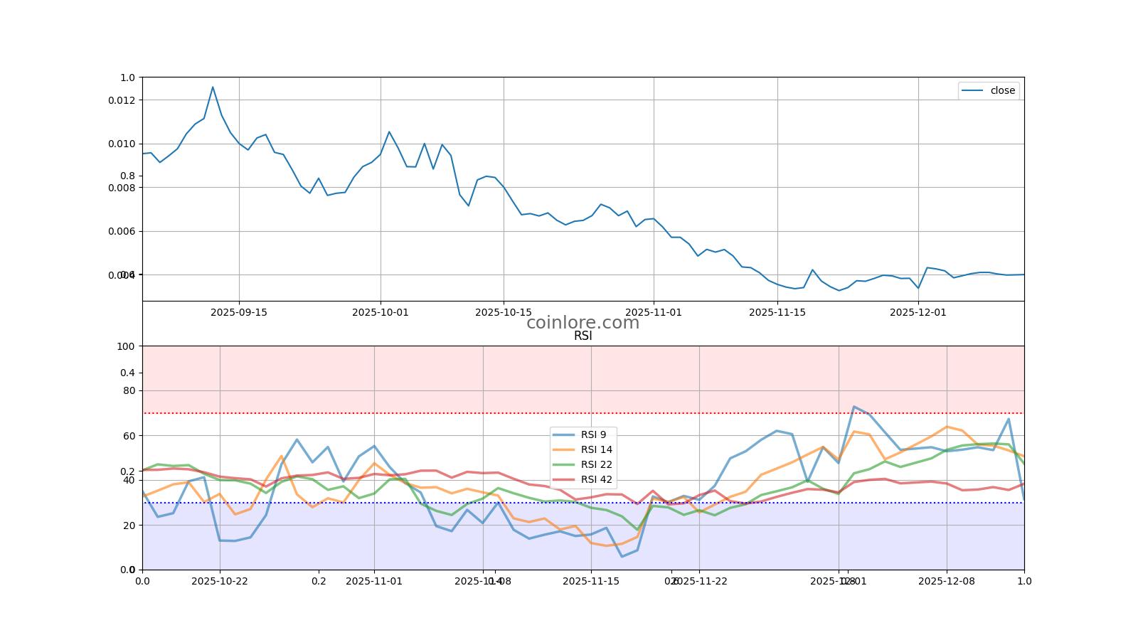 Sigma RSI indicator