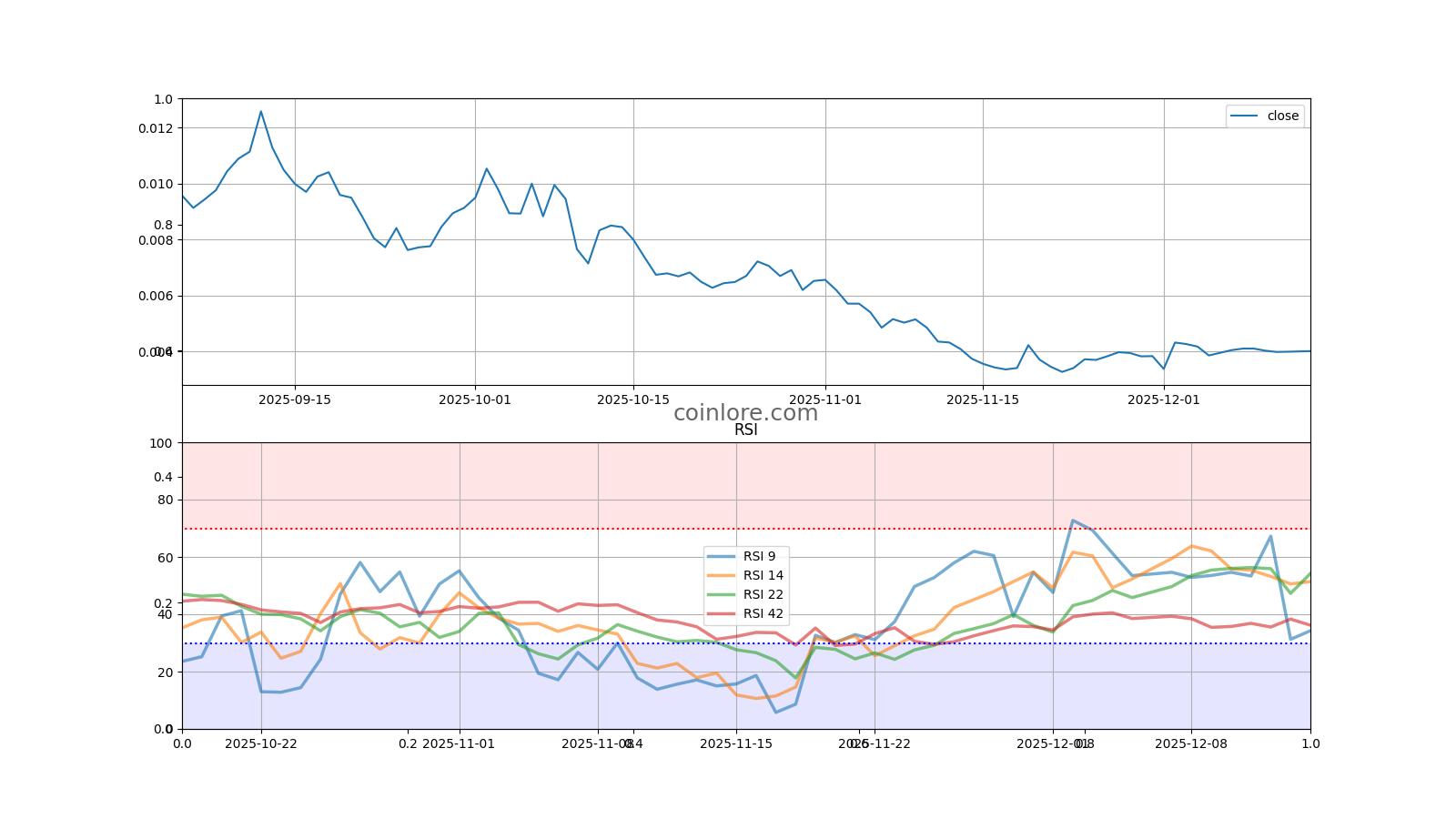 Sigma RSI indicator
