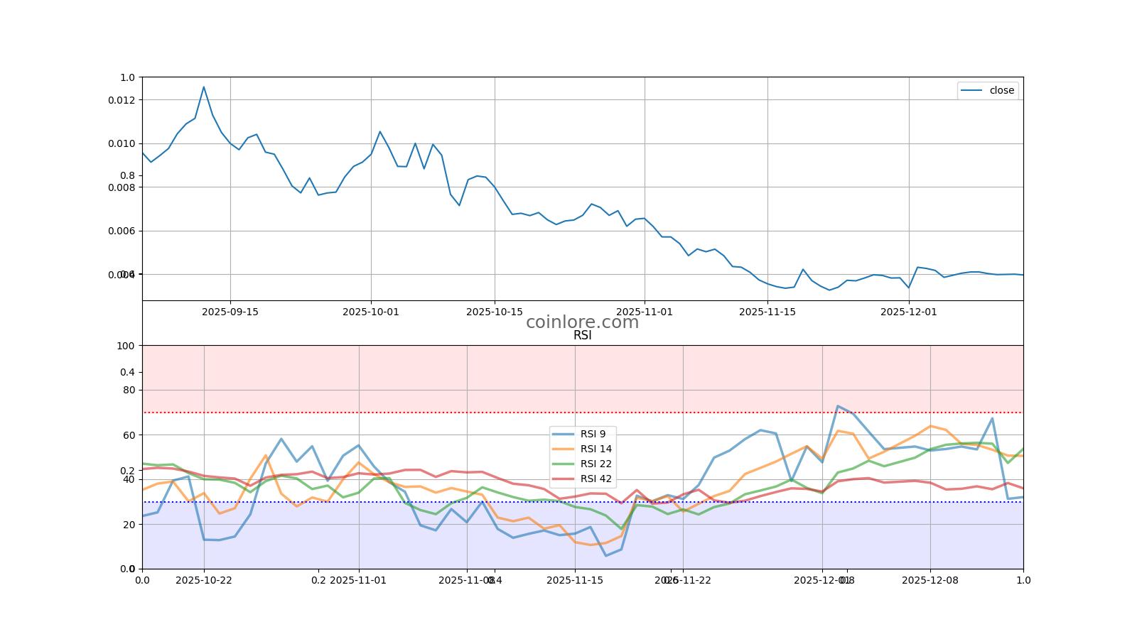Sigma RSI indicator