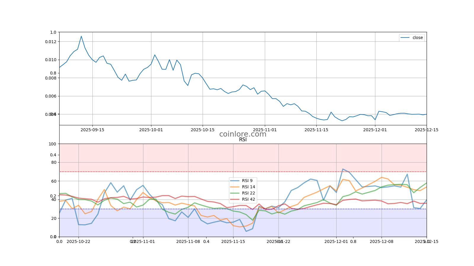 Sigma RSI indicator