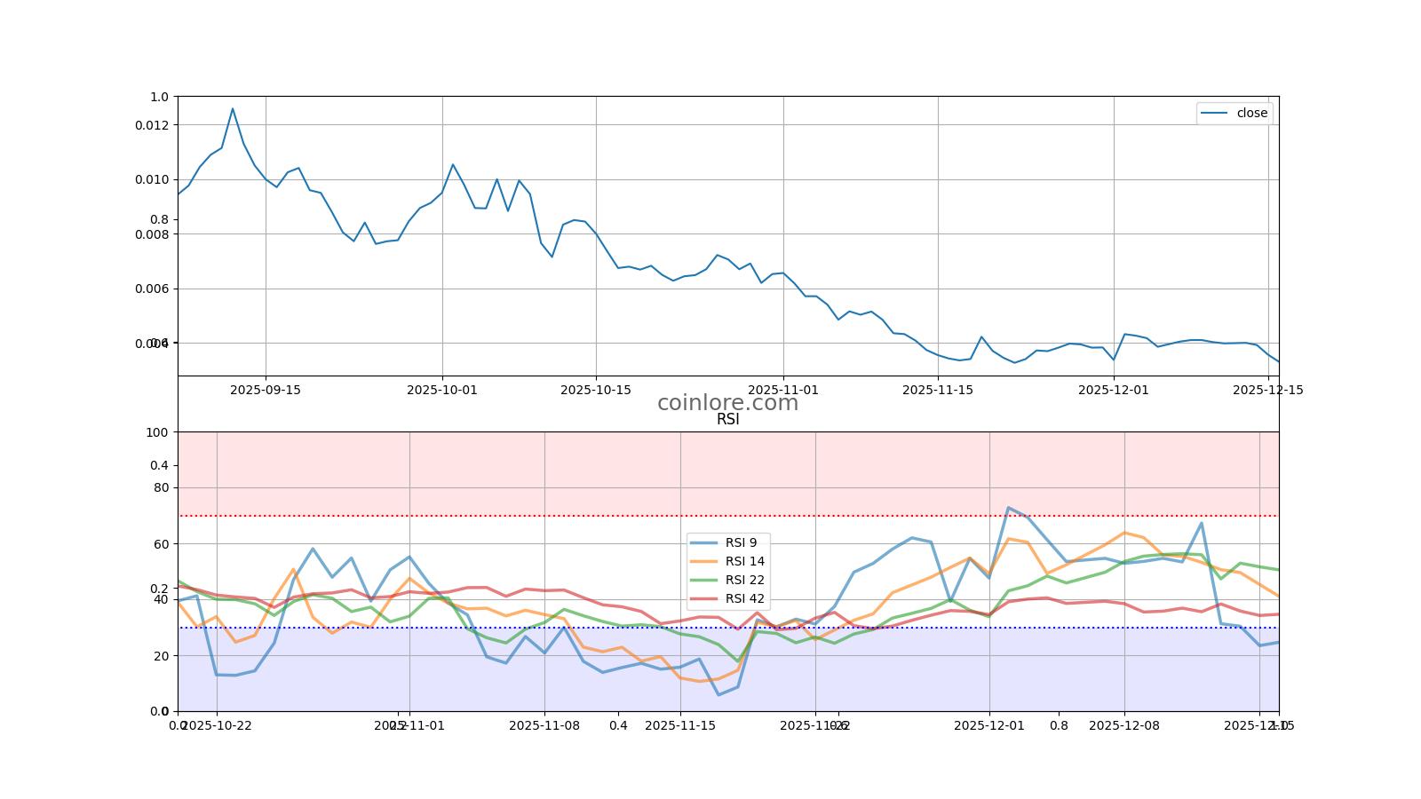Sigma RSI indicator