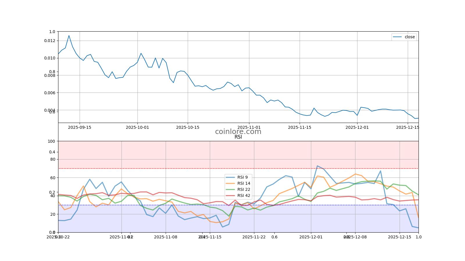 Sigma RSI indicator