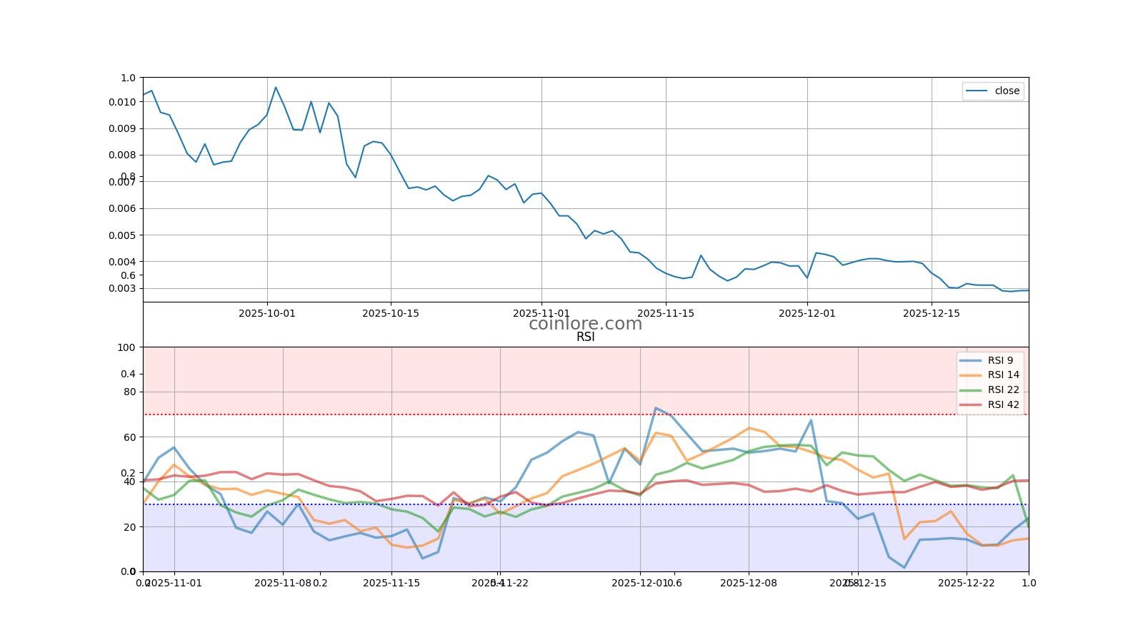 Sigma RSI indicator