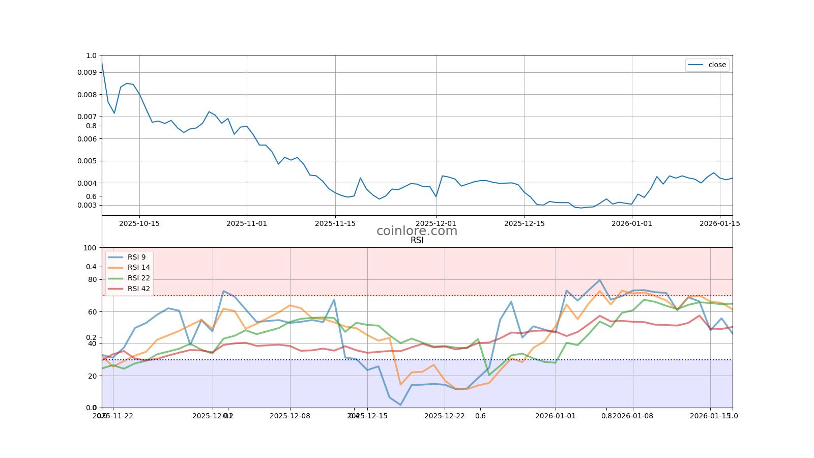 Sigma RSI indicator