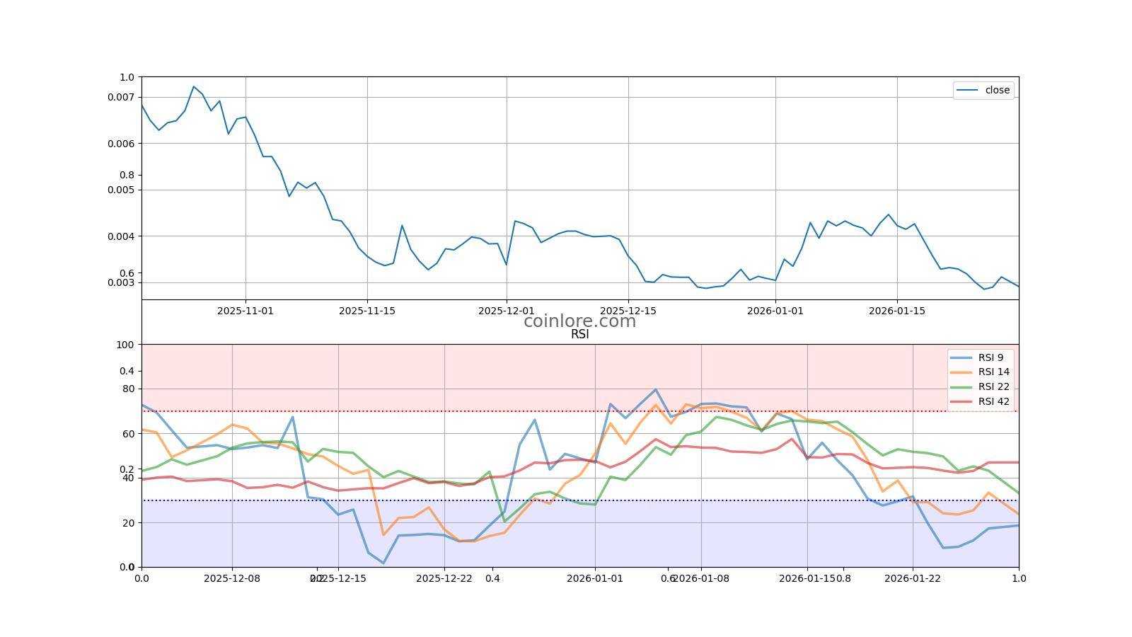 Sigma RSI indicator