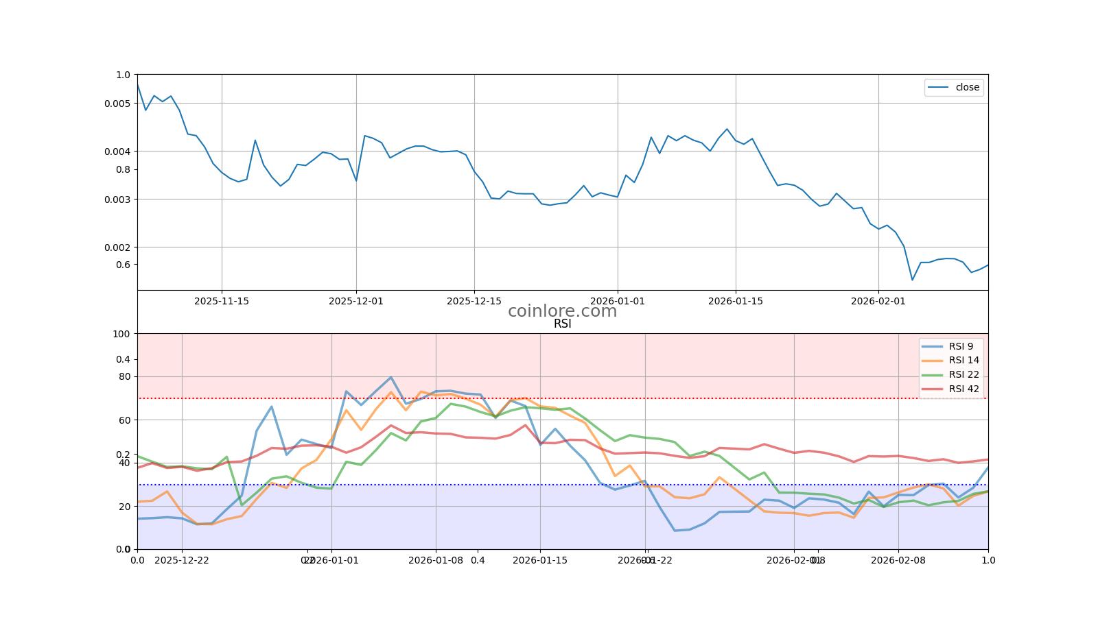 Sigma RSI indicator