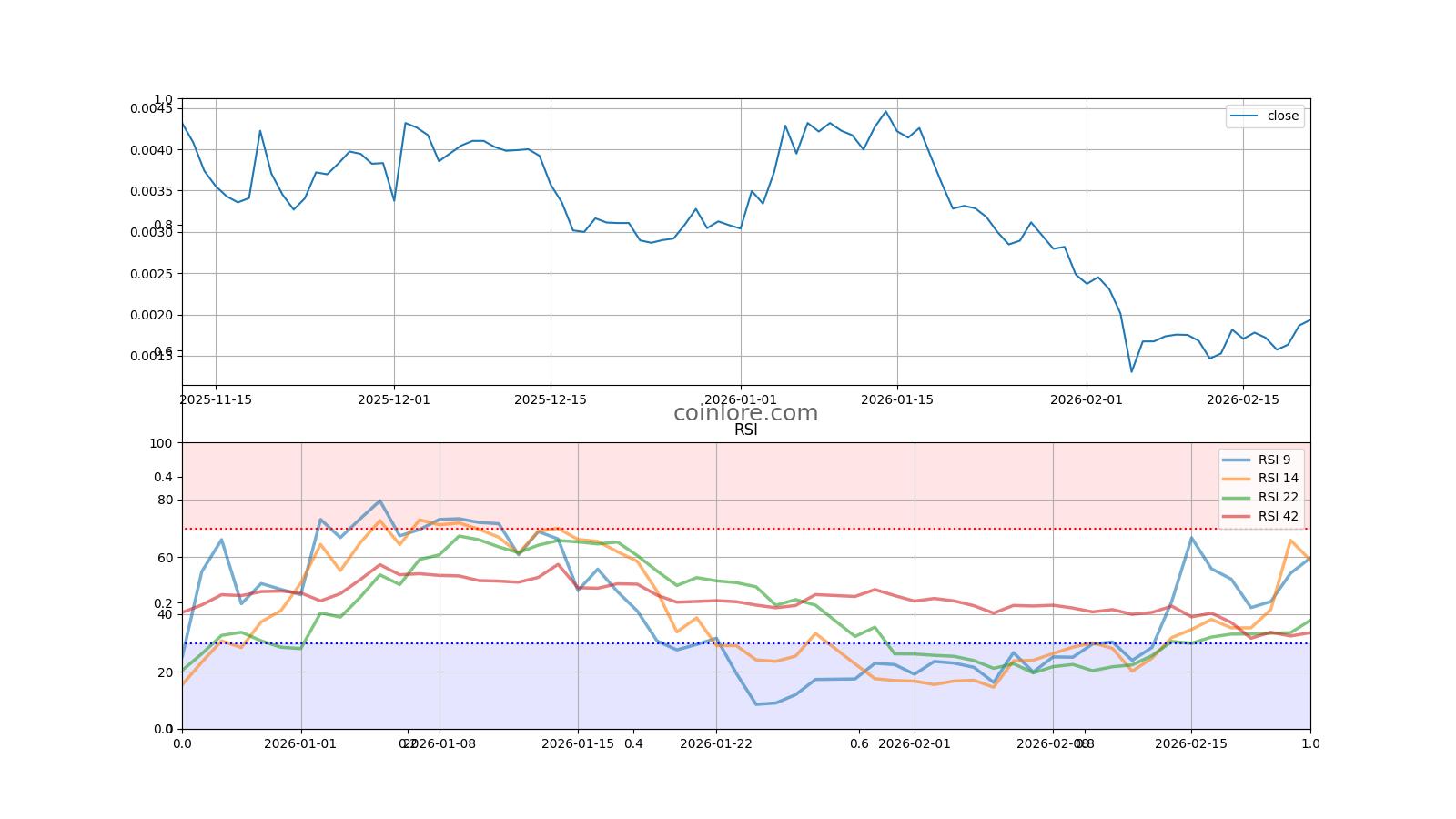 Sigma RSI indicator
