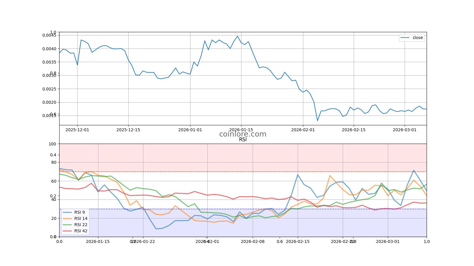 Sigma RSI indicator