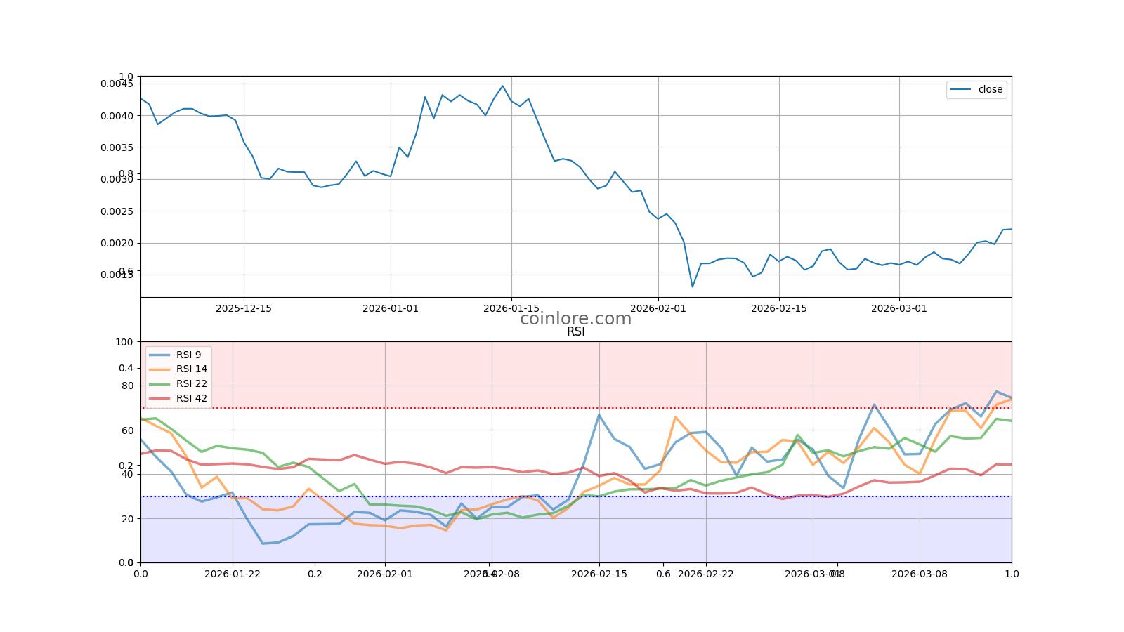 Sigma RSI indicator