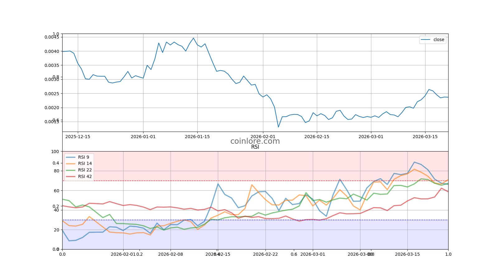 Sigma RSI indicator