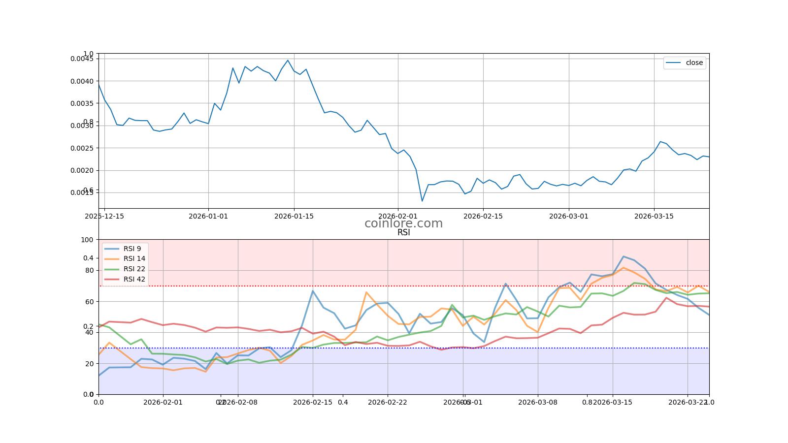Sigma RSI indicator