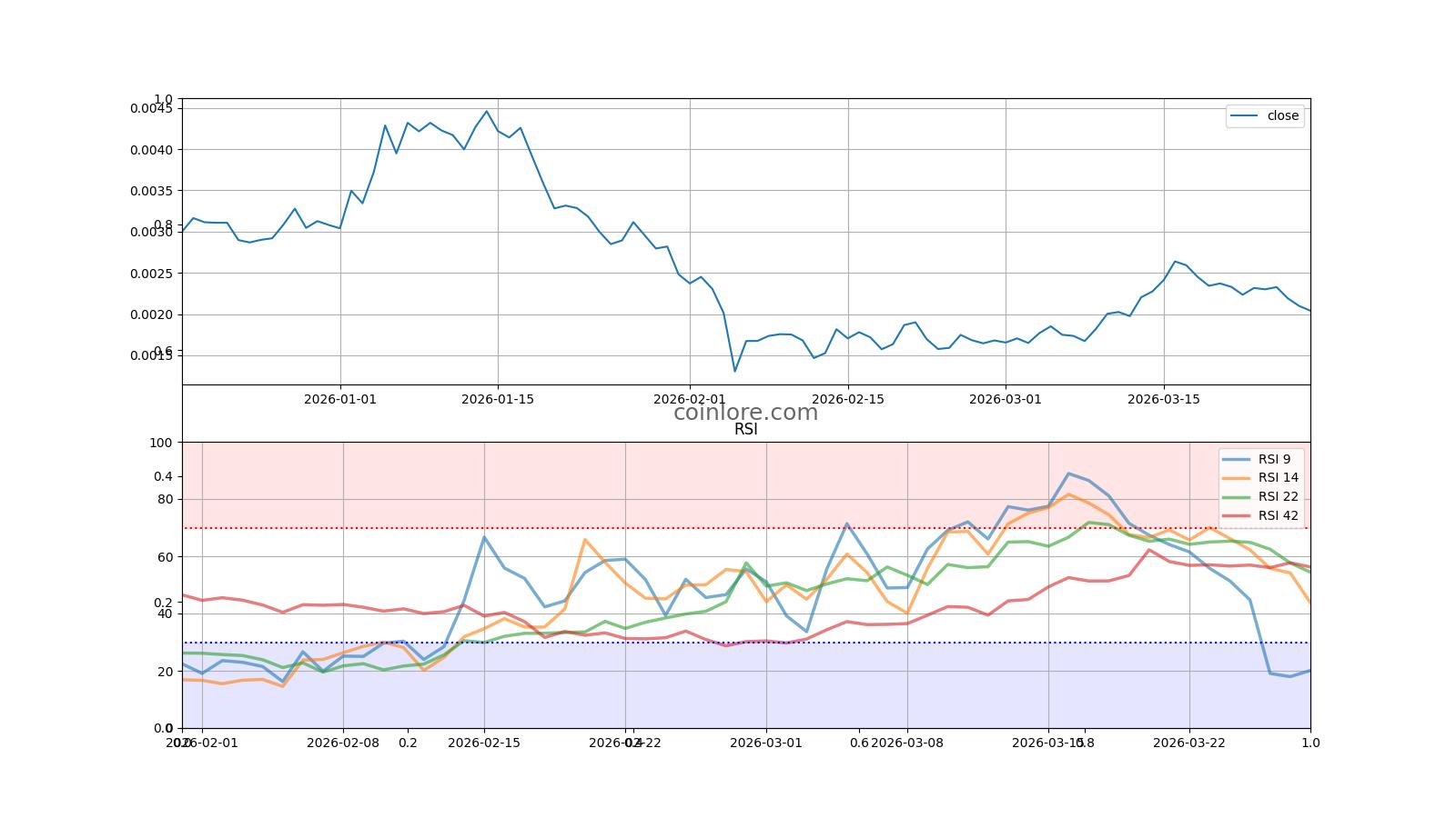Sigma RSI indicator