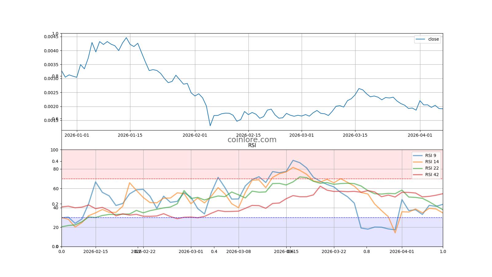 Sigma RSI indicator