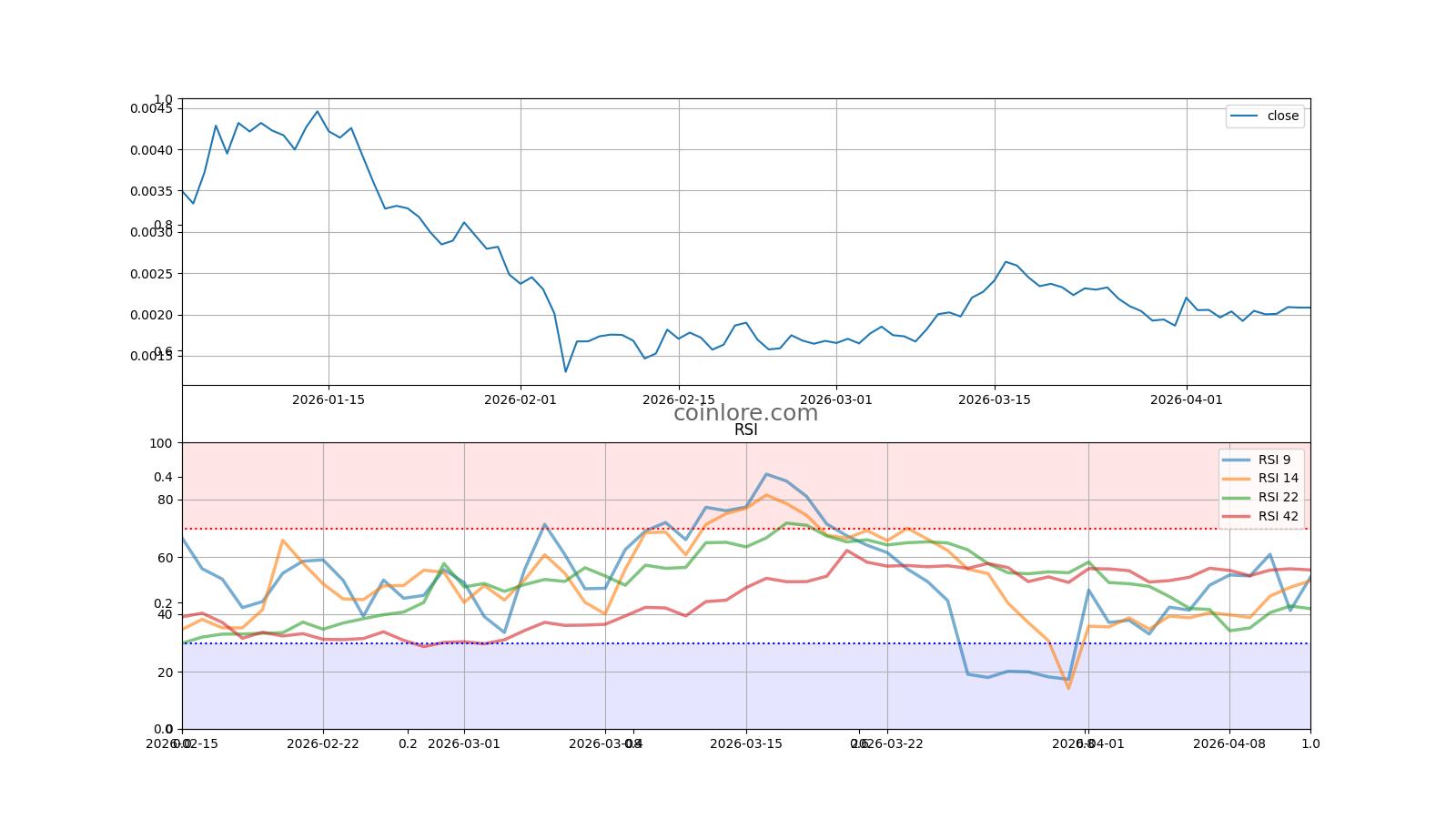 Sigma RSI indicator