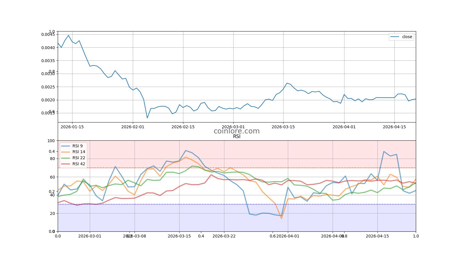 Sigma RSI indicator