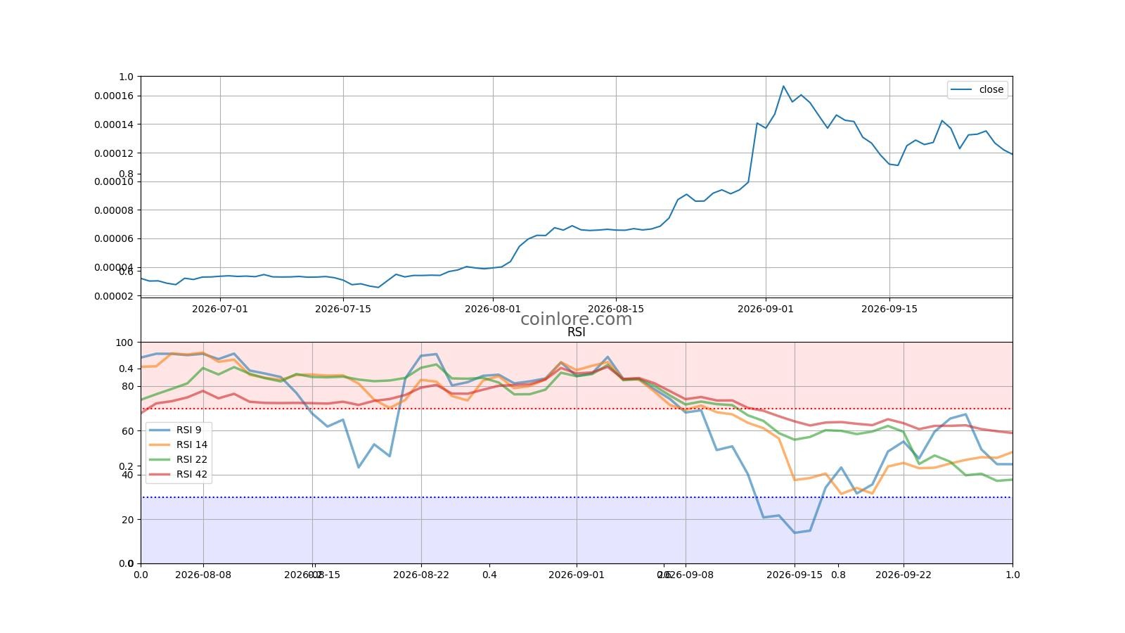 Silencio RSI indicator