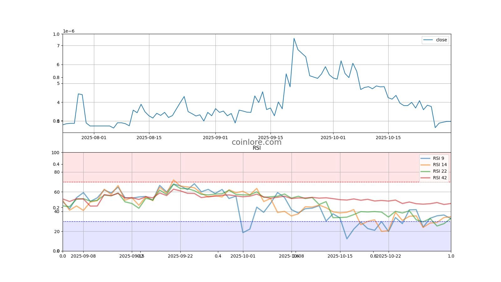 Silent Notary RSI indicator