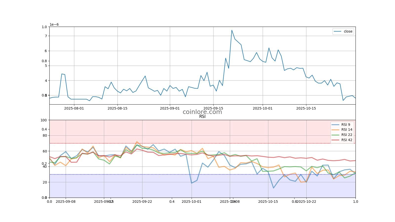 Silent Notary RSI indicator