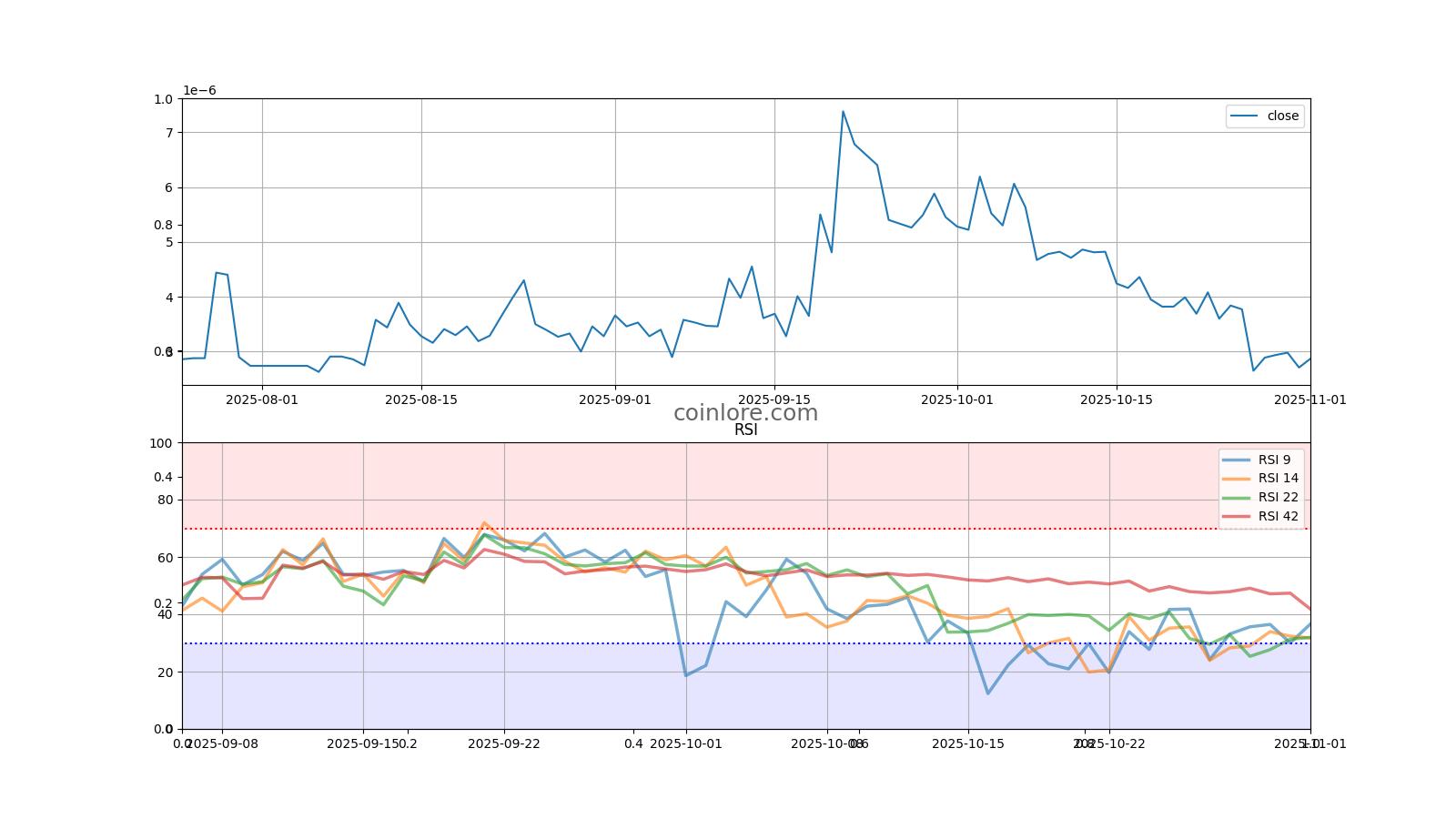 Silent Notary RSI indicator