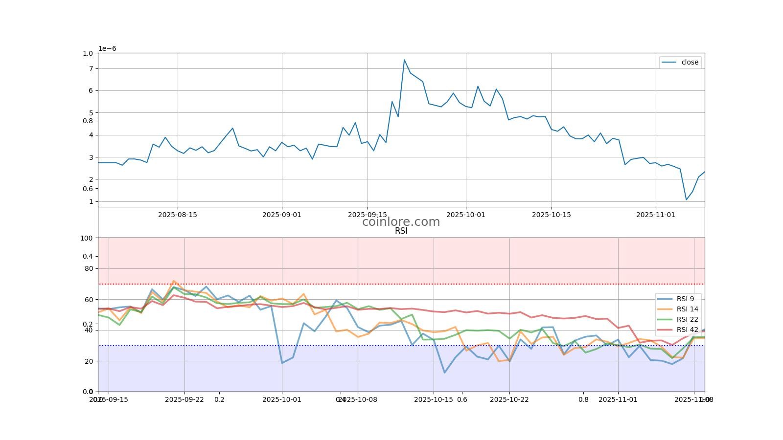 Silent Notary RSI indicator