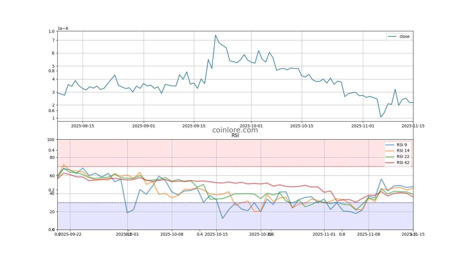 Silent Notary RSI indicator
