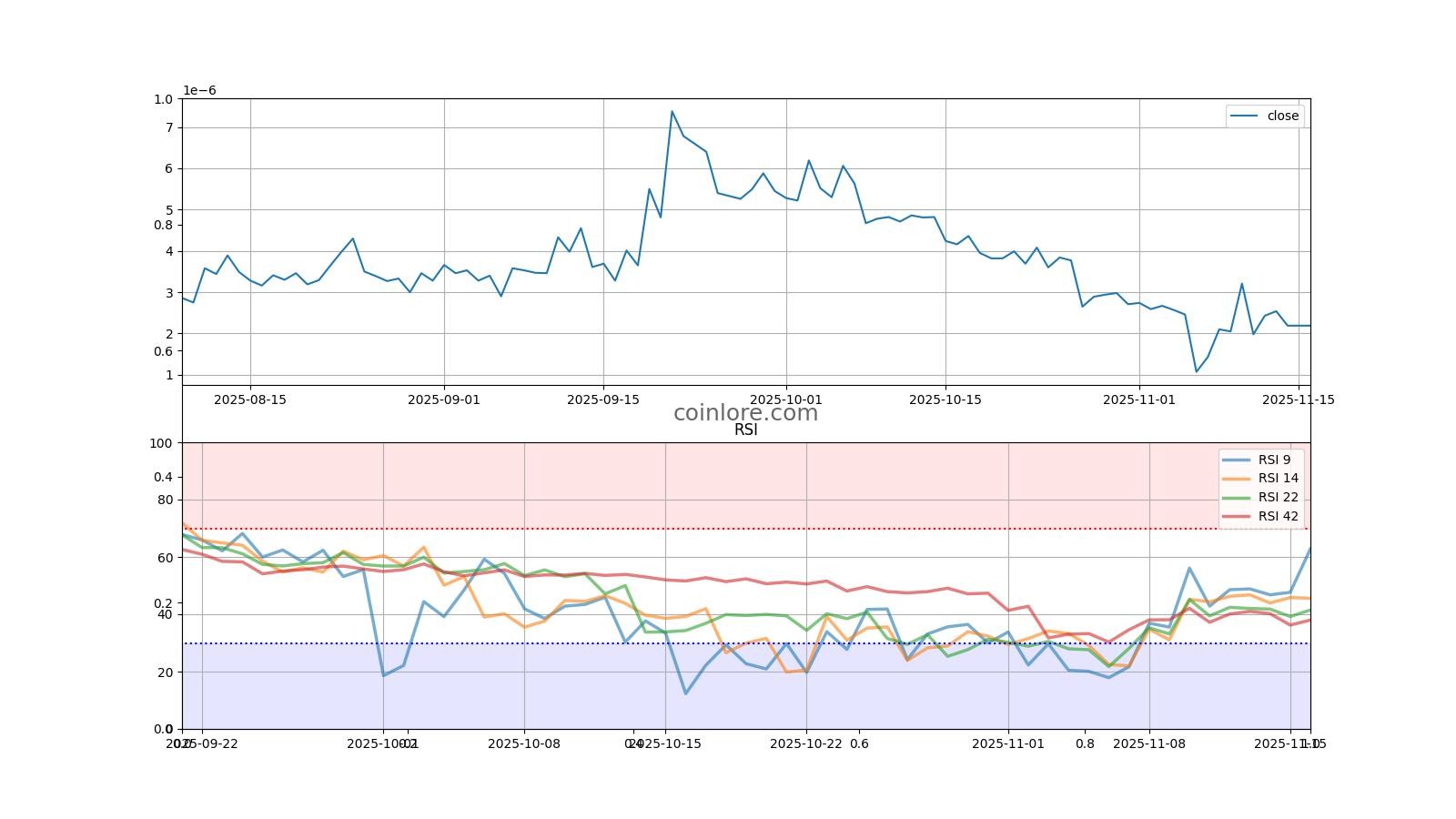 Silent Notary RSI indicator