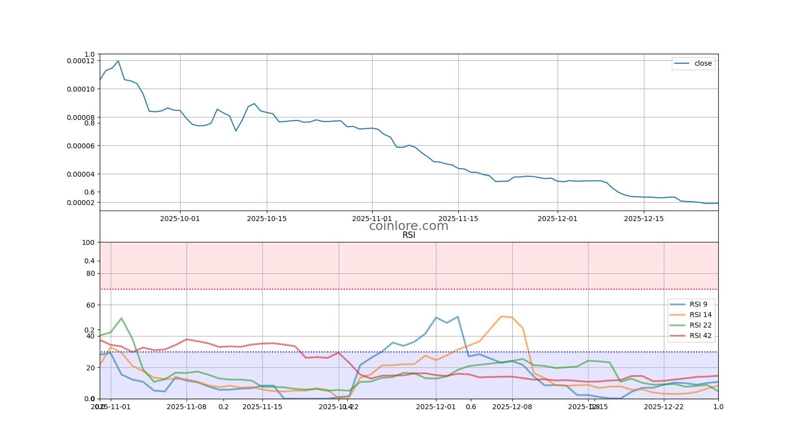 Silentis RSI indicator