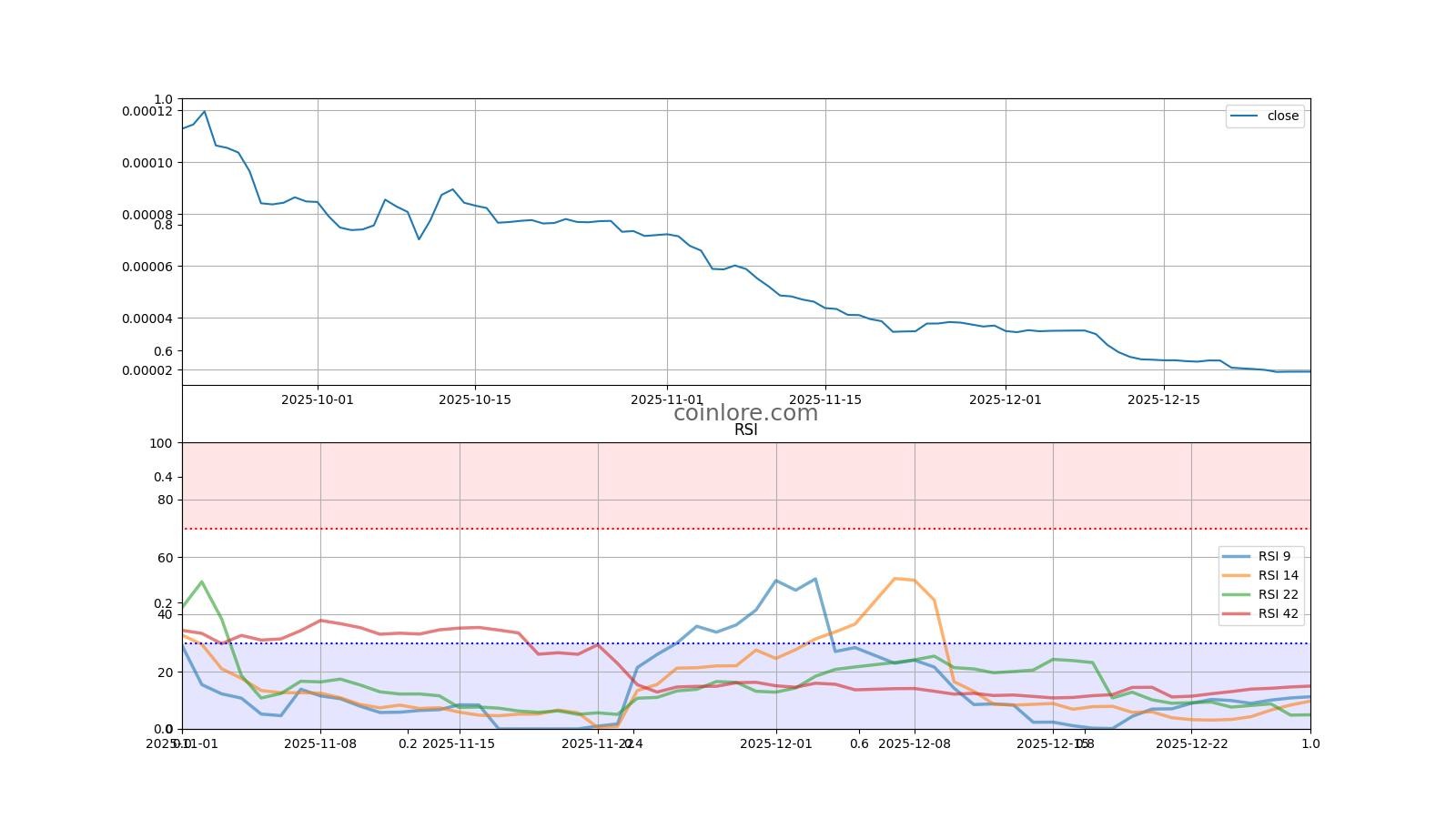 Silentis RSI indicator
