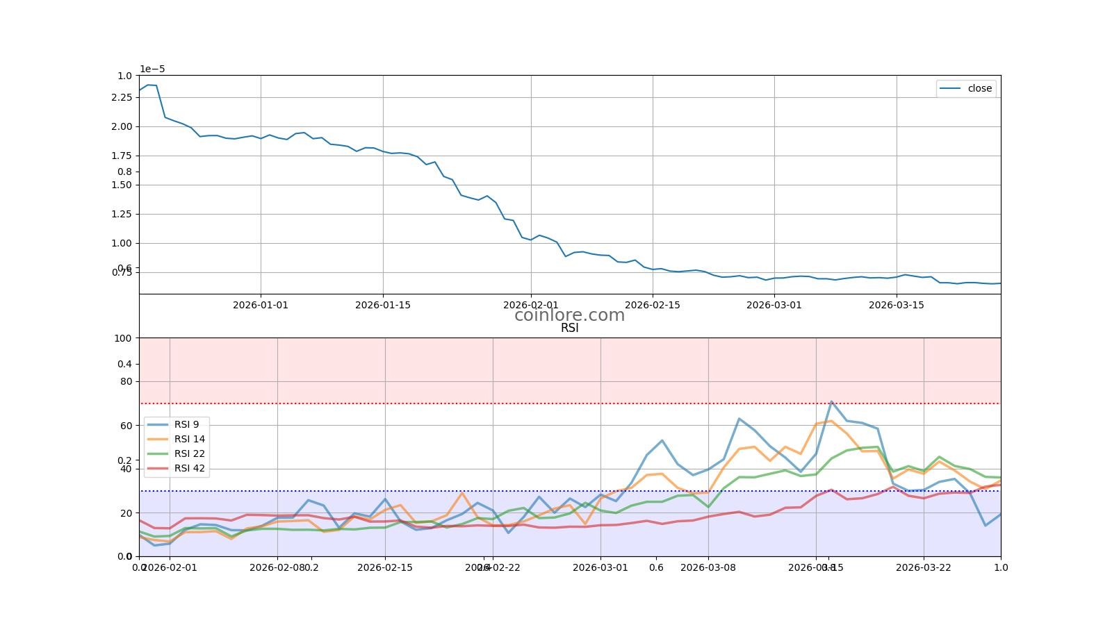 Silentis RSI indicator