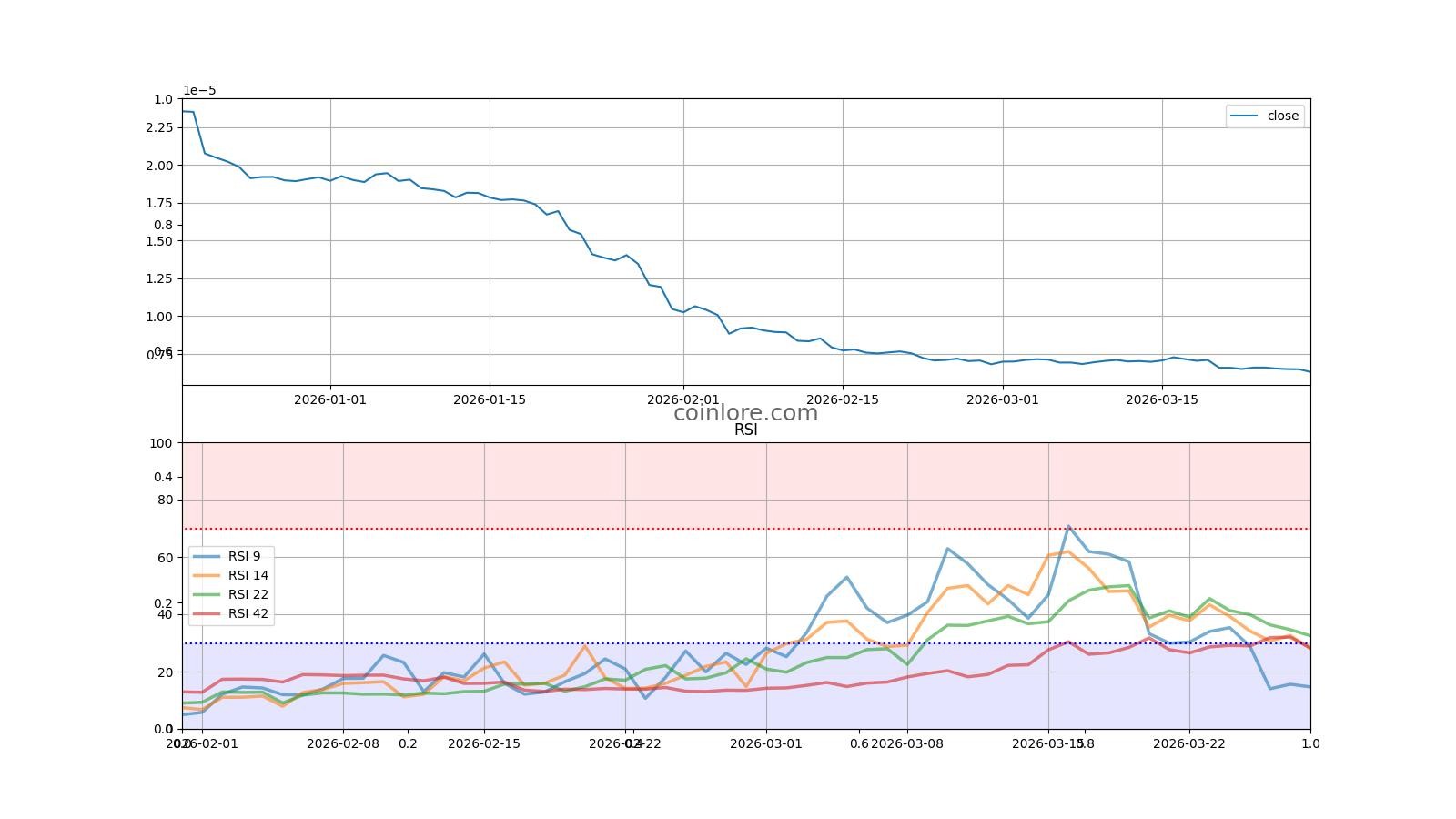Silentis RSI indicator