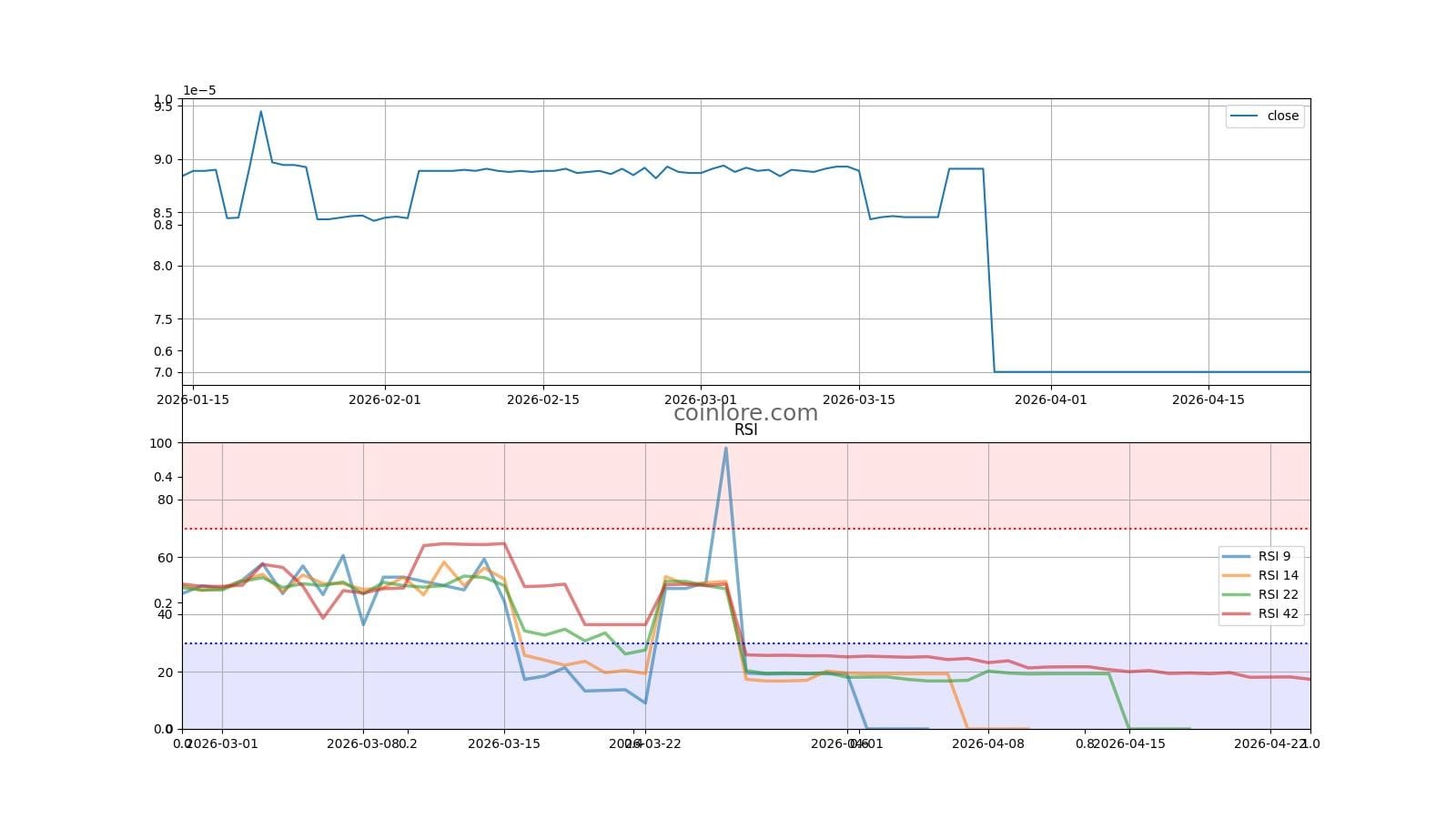 Silly Dragon RSI indicator