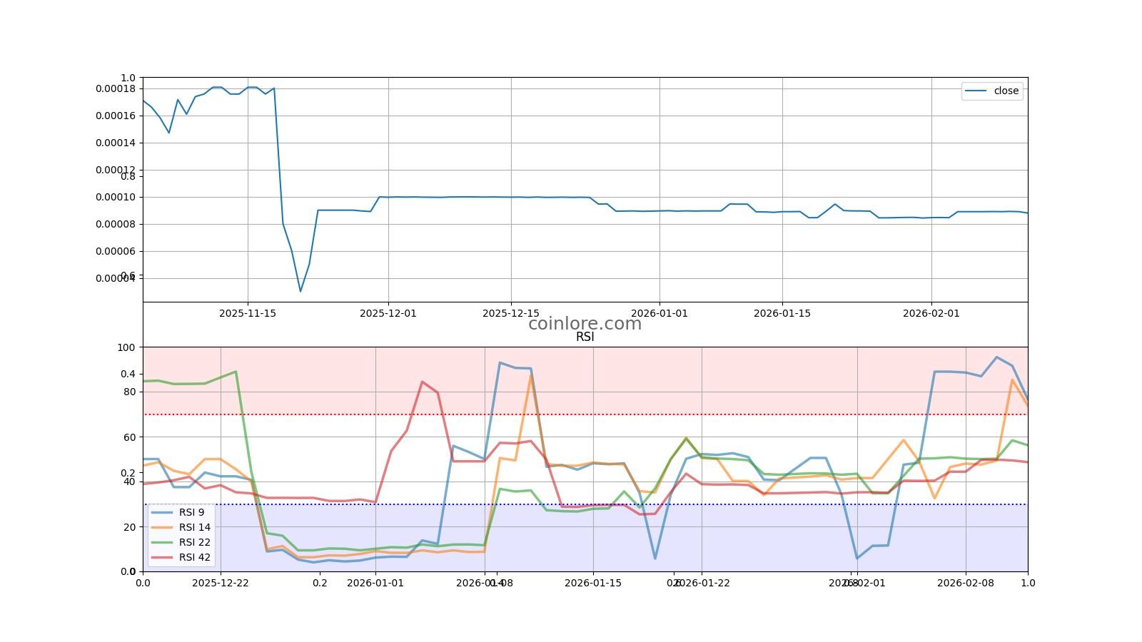 Silly Dragon RSI indicator