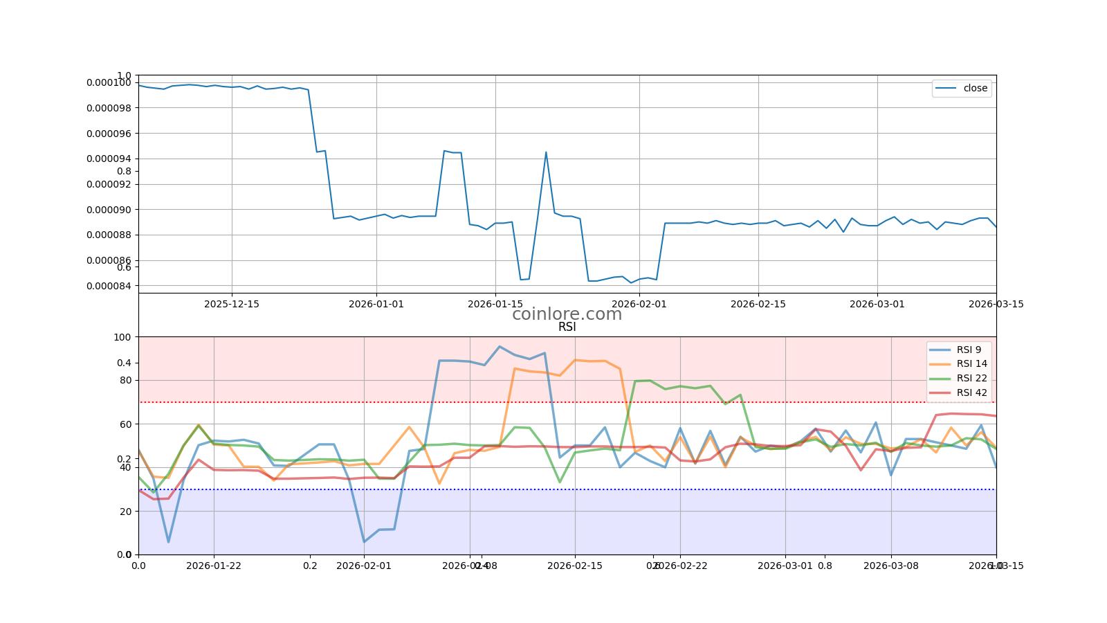 Silly Dragon RSI indicator