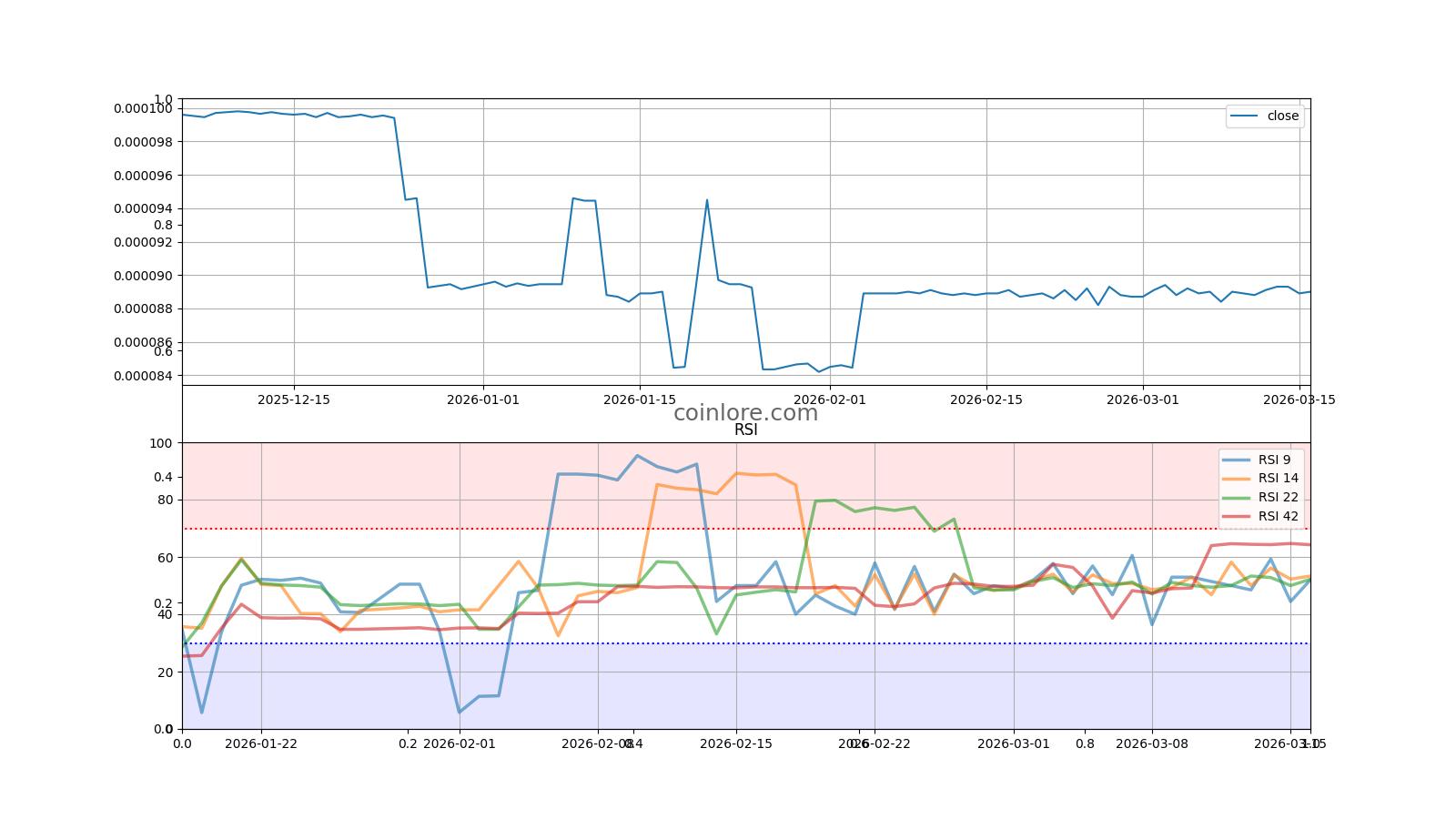 Silly Dragon RSI indicator