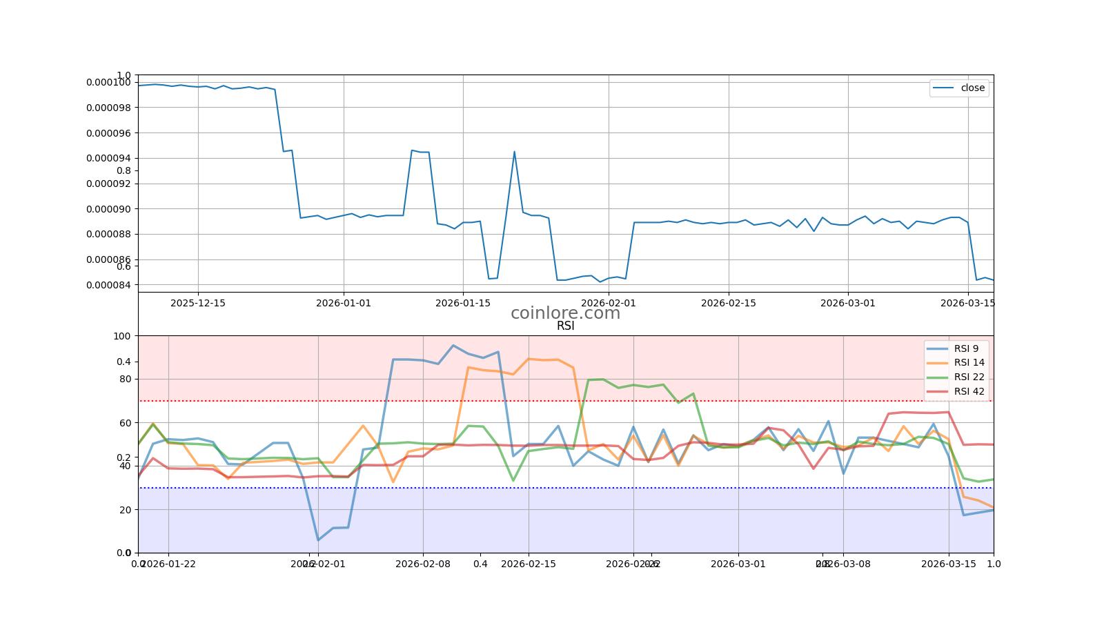 Silly Dragon RSI indicator
