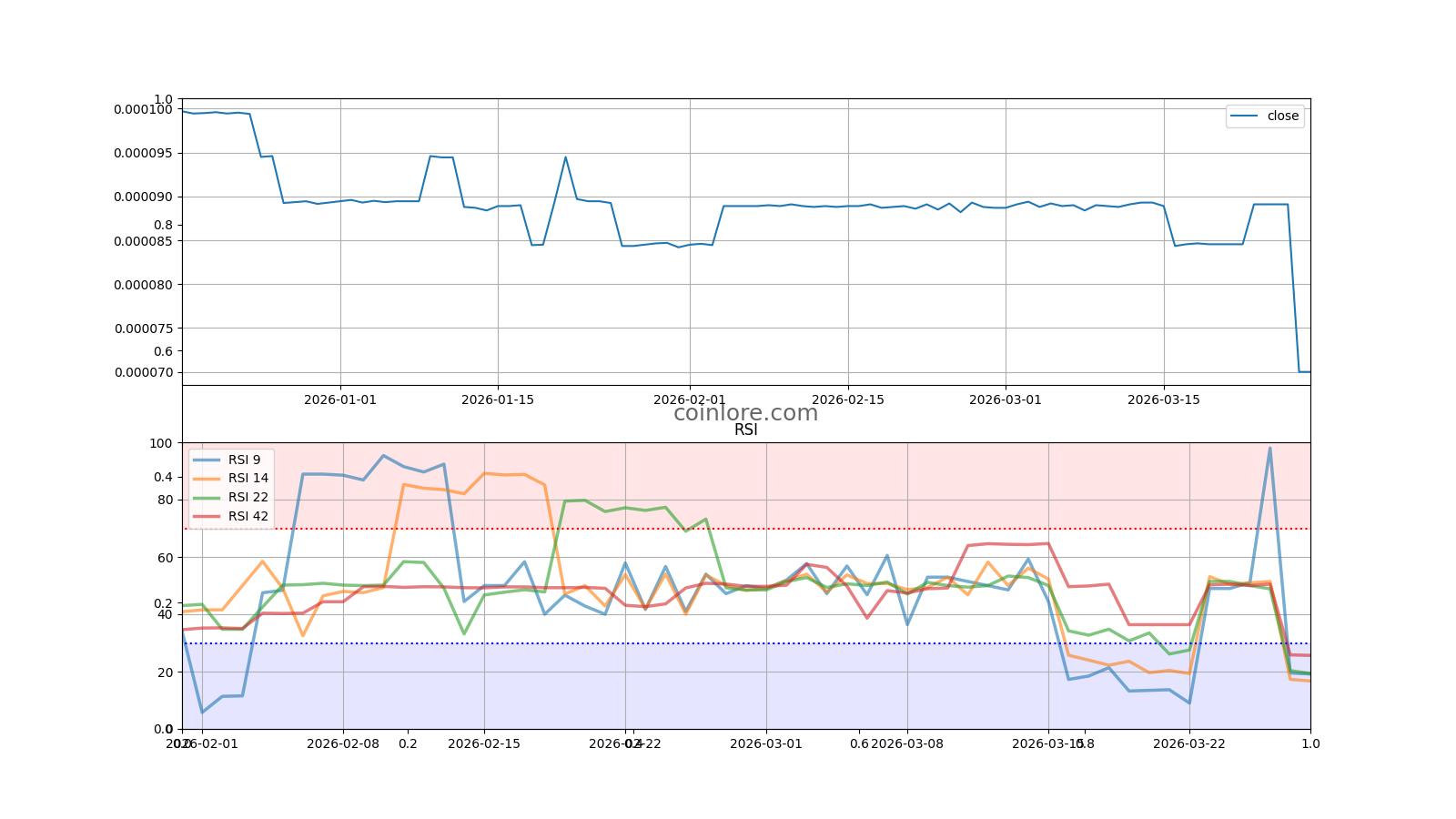 Silly Dragon RSI indicator