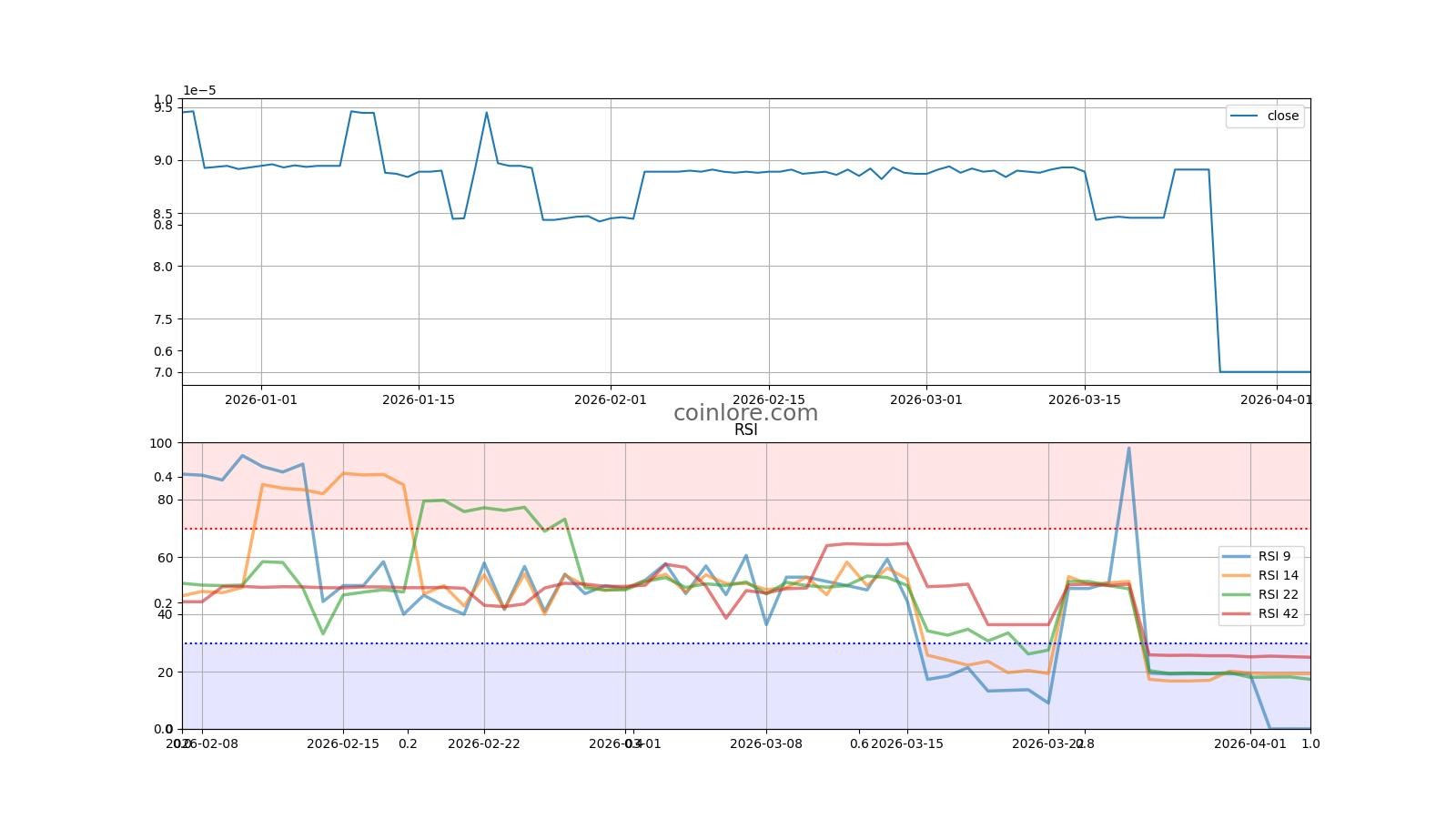 Silly Dragon RSI indicator