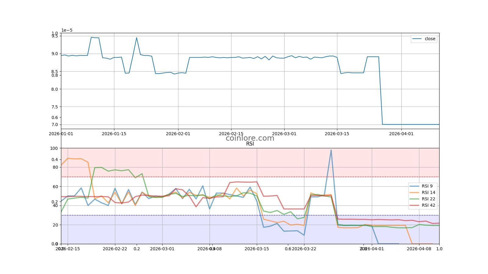 Silly Dragon RSI indicator