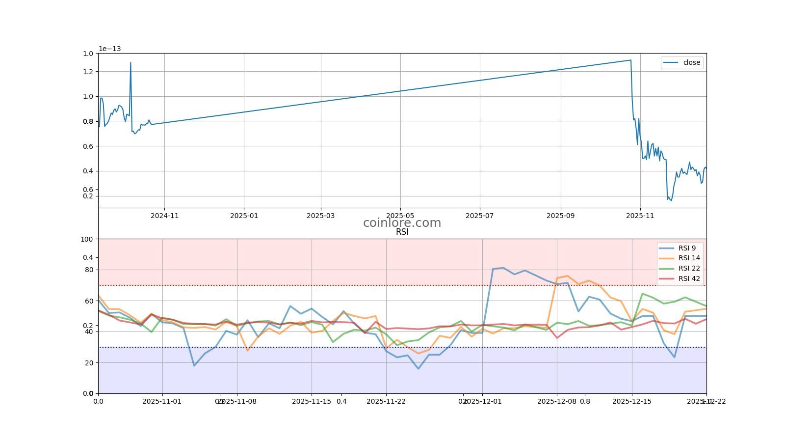 SILVER RSI indicator