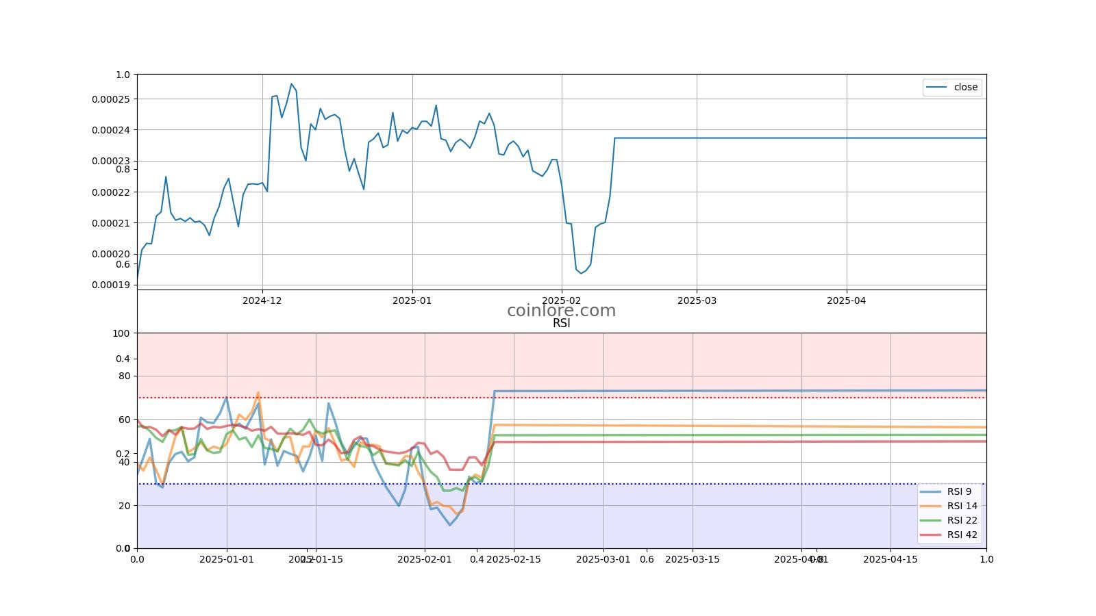 Silverway RSI indicator