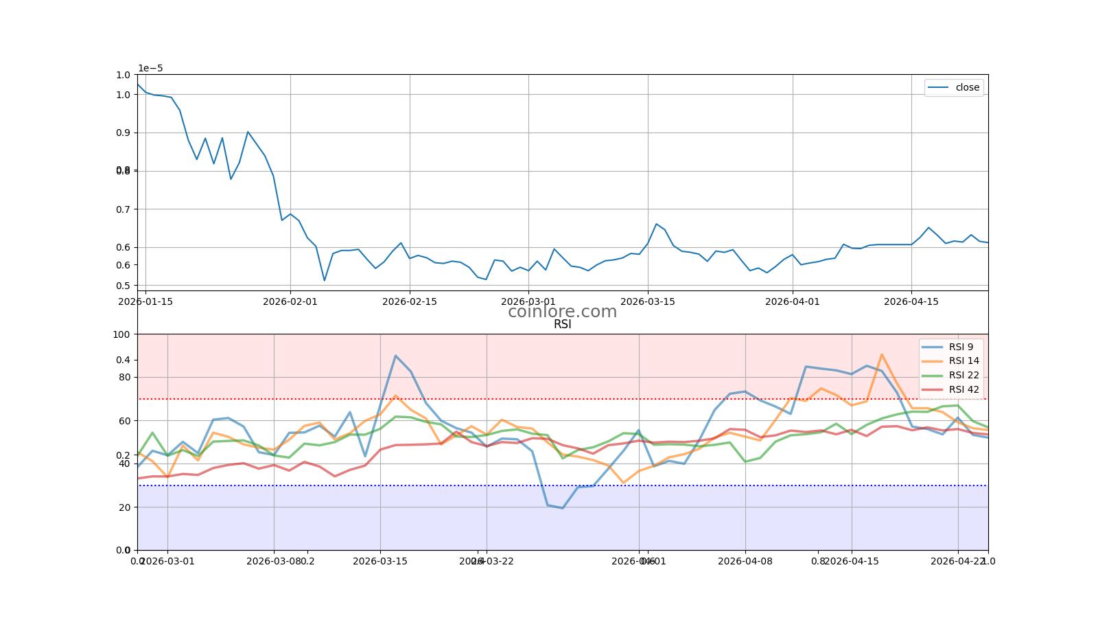 Simmi RSI indicator