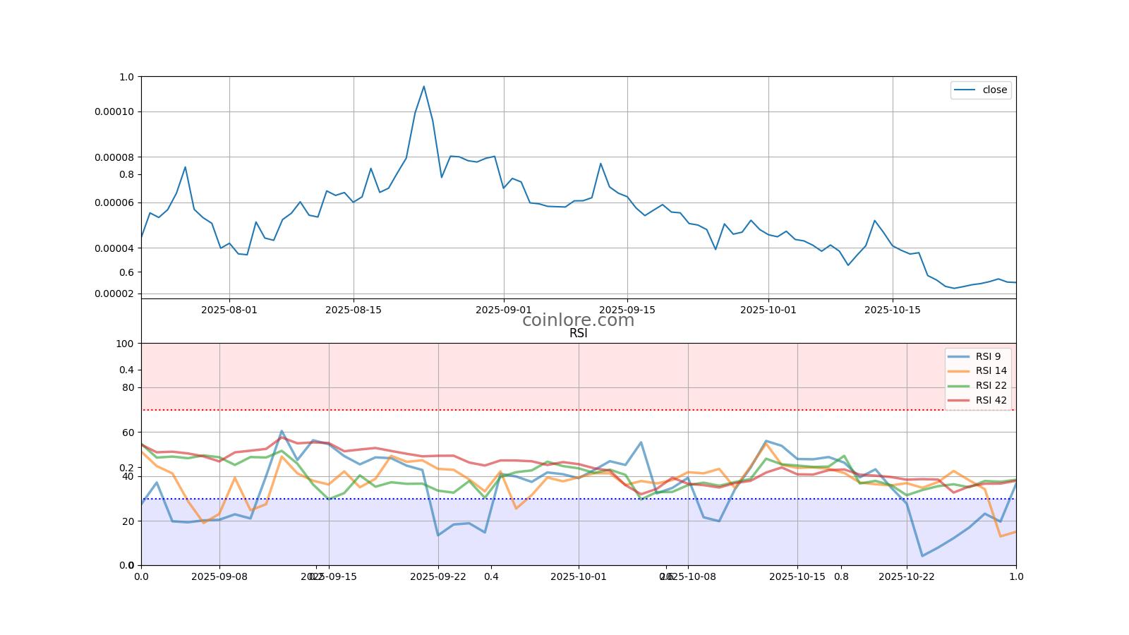 Simmi RSI indicator