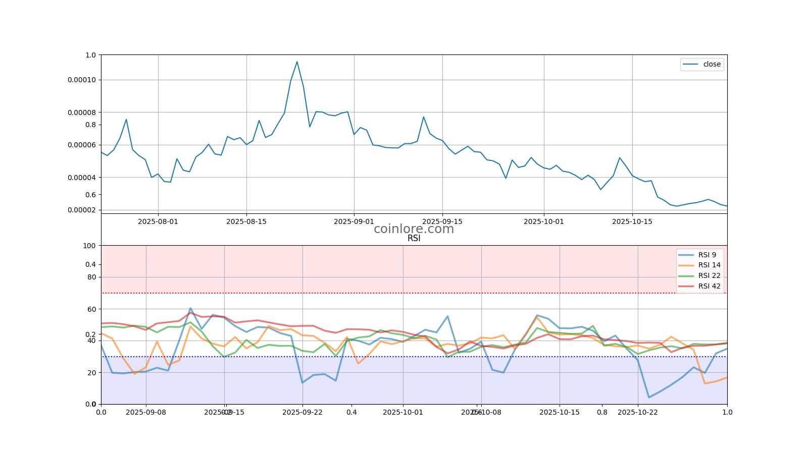 Simmi RSI indicator